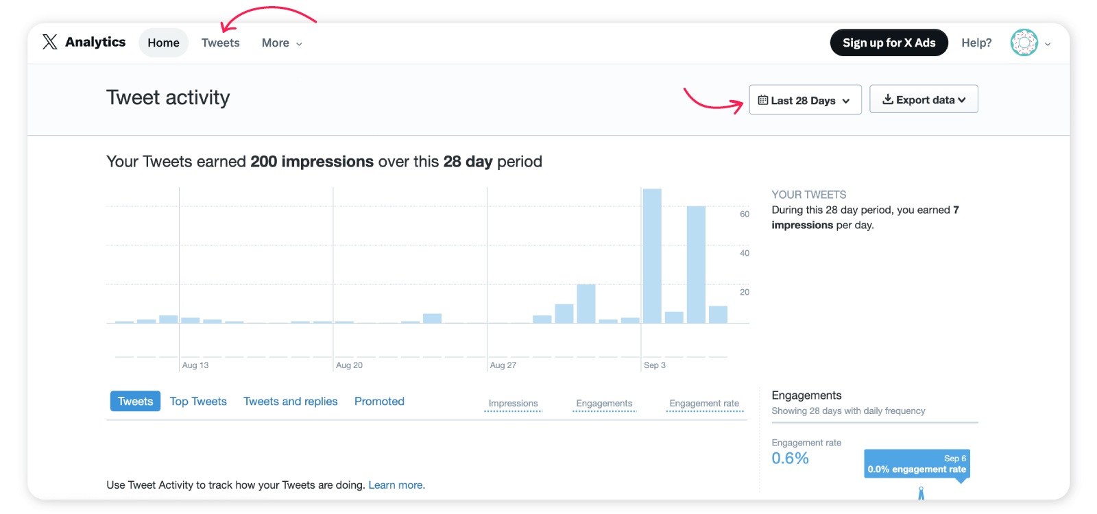 Twitter Impressions 101: A comprehensive beginner's guide