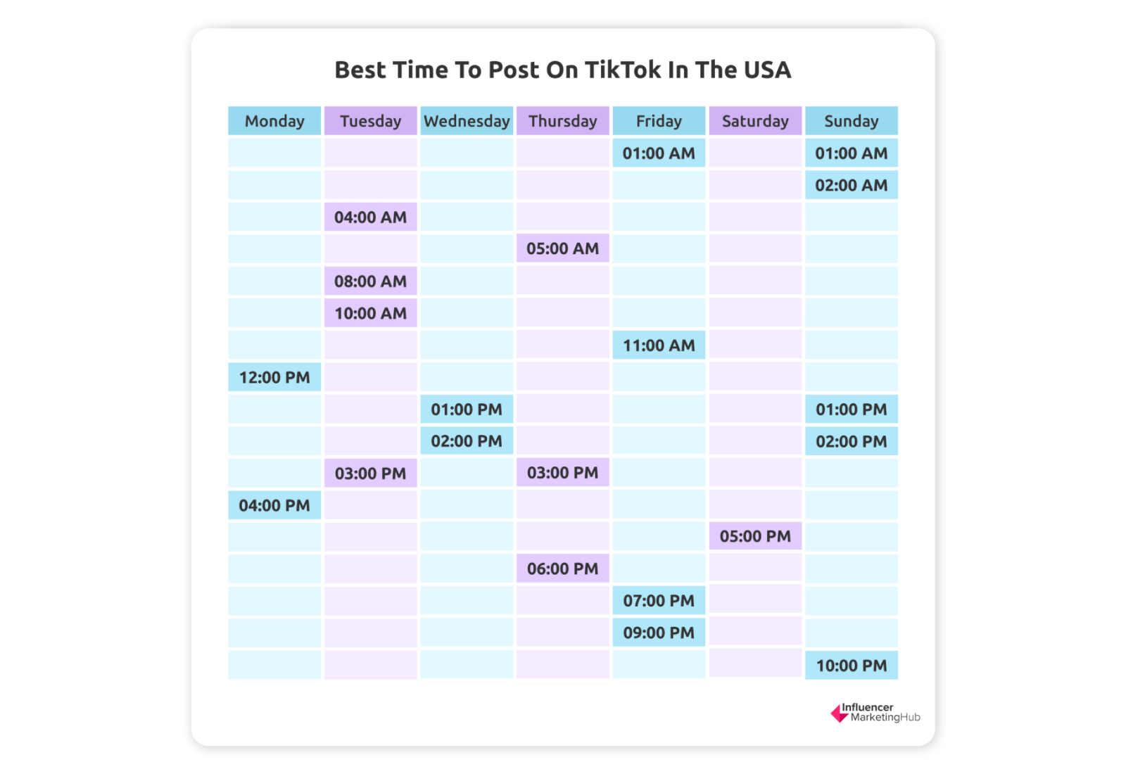 What is the best time to post on TikTok in 2024?