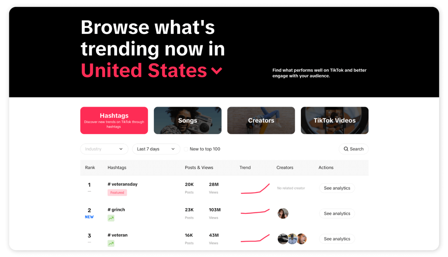 TikTok hashtags explained: 200+ best TikTok hashtags