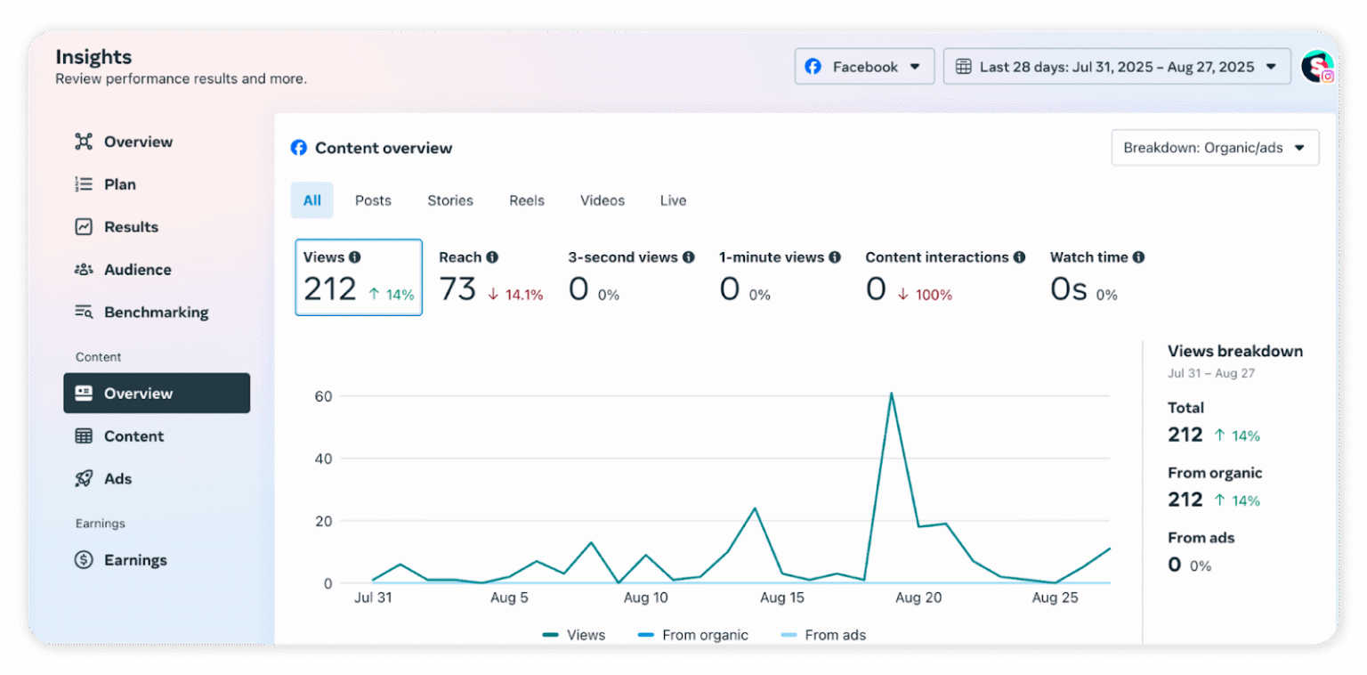 Facebook analytics 2026: tools, metrics, reports + free template