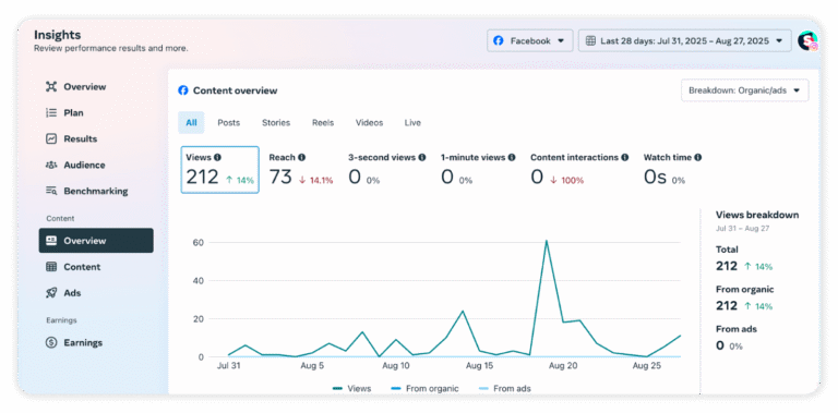 Facebook analytics 2026: tools, metrics, reports + free template