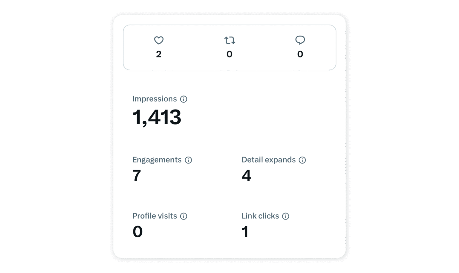 X/Twitter analytics guide 2026: How to check, track, and report performance