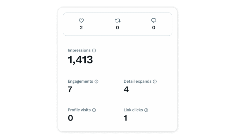 X/Twitter analytics guide 2026: How to check, track, and report performance
