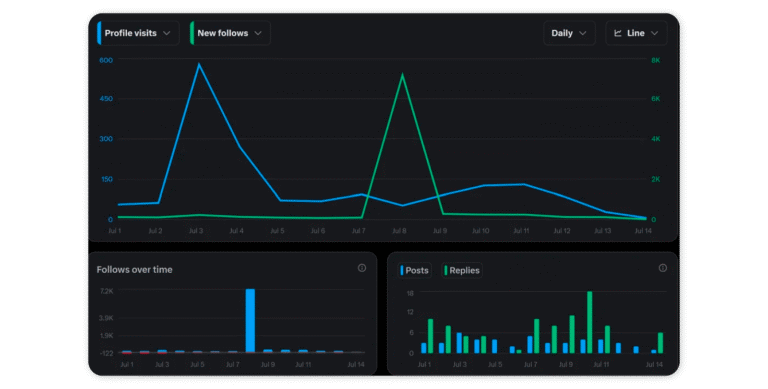 X/Twitter analytics guide 2026: How to check, track, and report performance