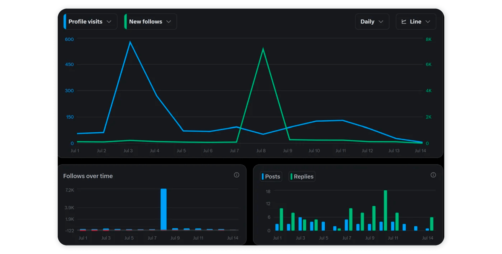 X/Twitter analytics guide 2026: How to check, track, and report performance