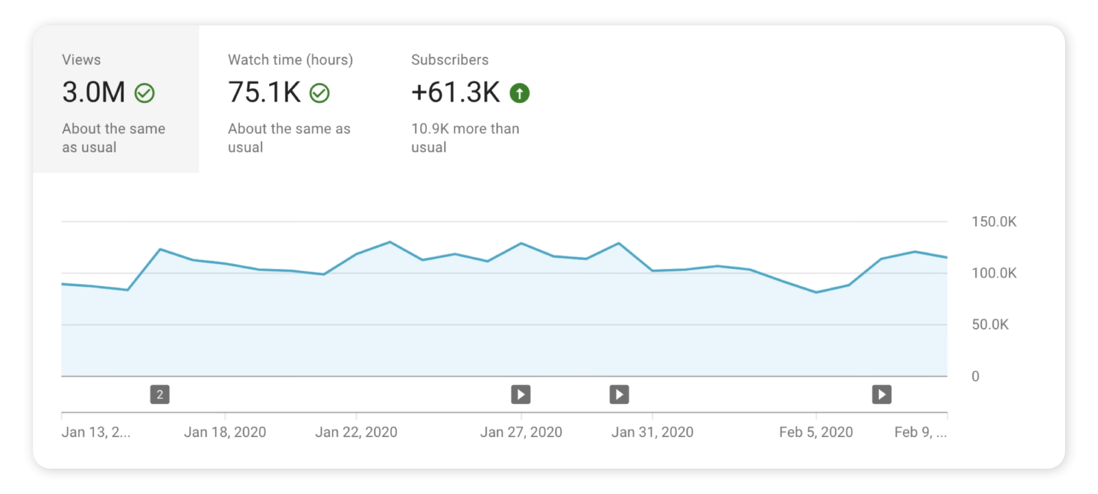 YouTube analytics guide 2025: How to read, track, and grow your channel