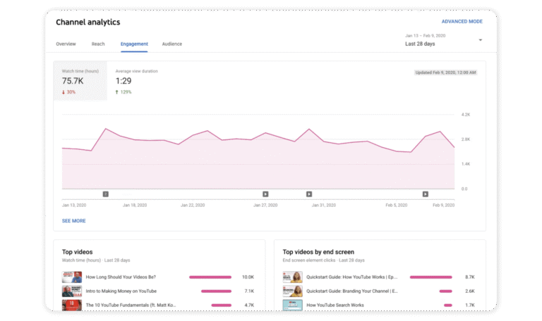 YouTube analytics guide 2025: How to read, track, and grow your channel