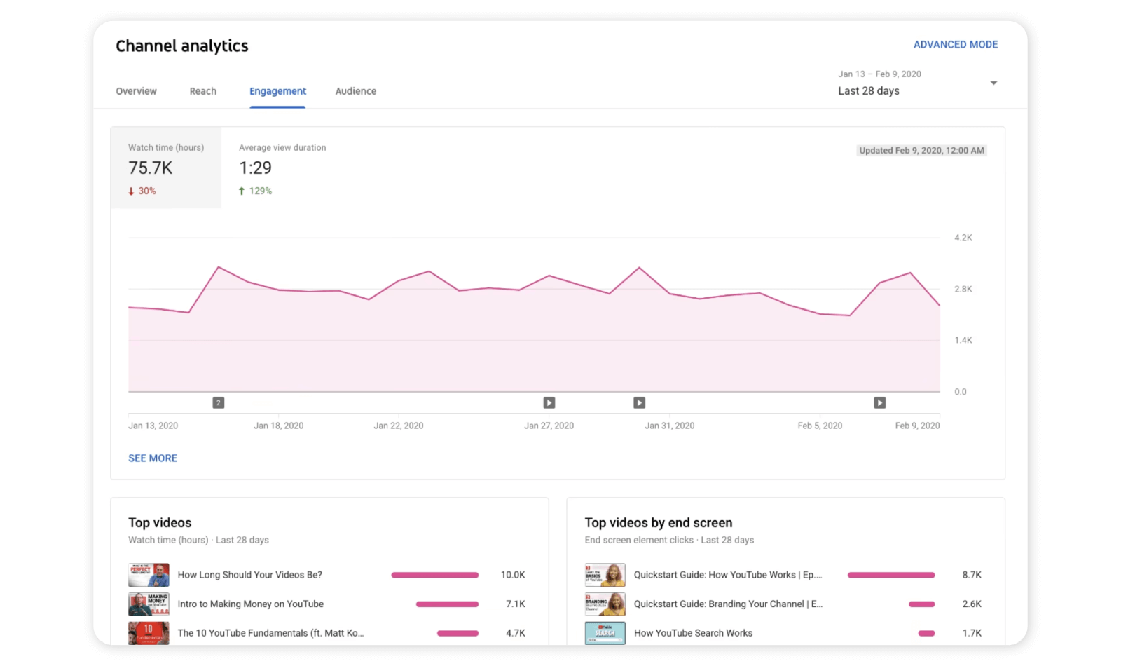 YouTube analytics guide 2025: How to read, track, and grow your channel